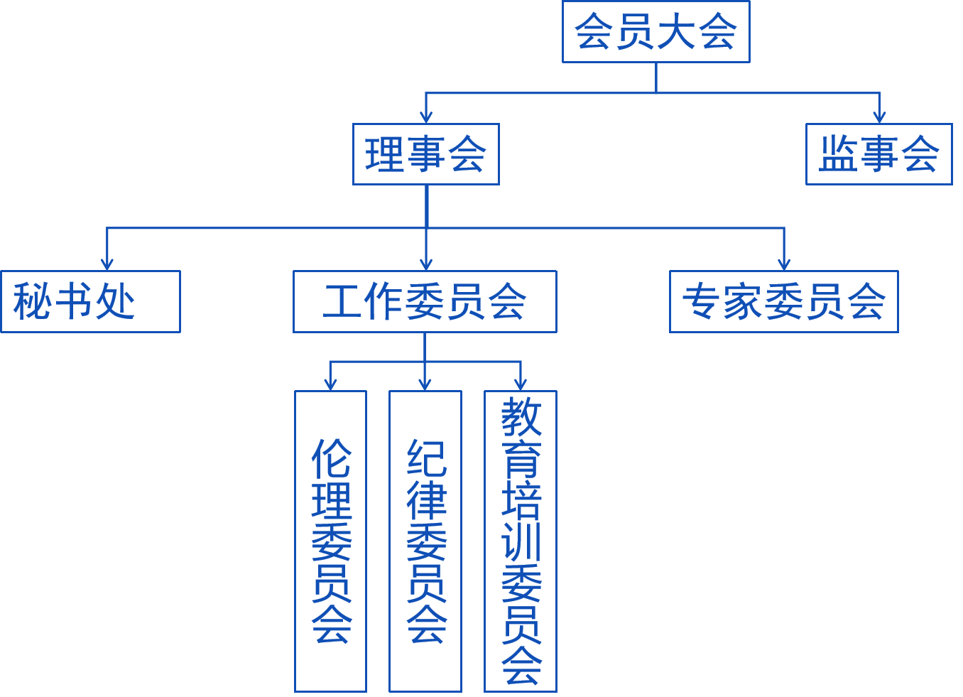 上海市心理卫生服务行业协会